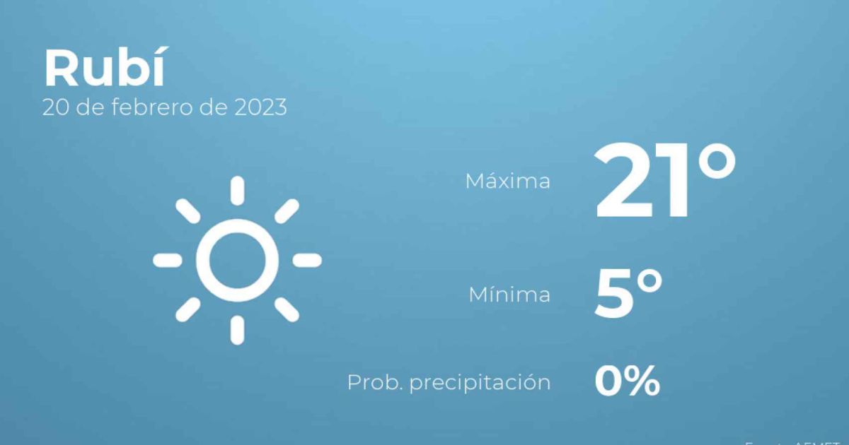 Previsión del tiempo para Rubí